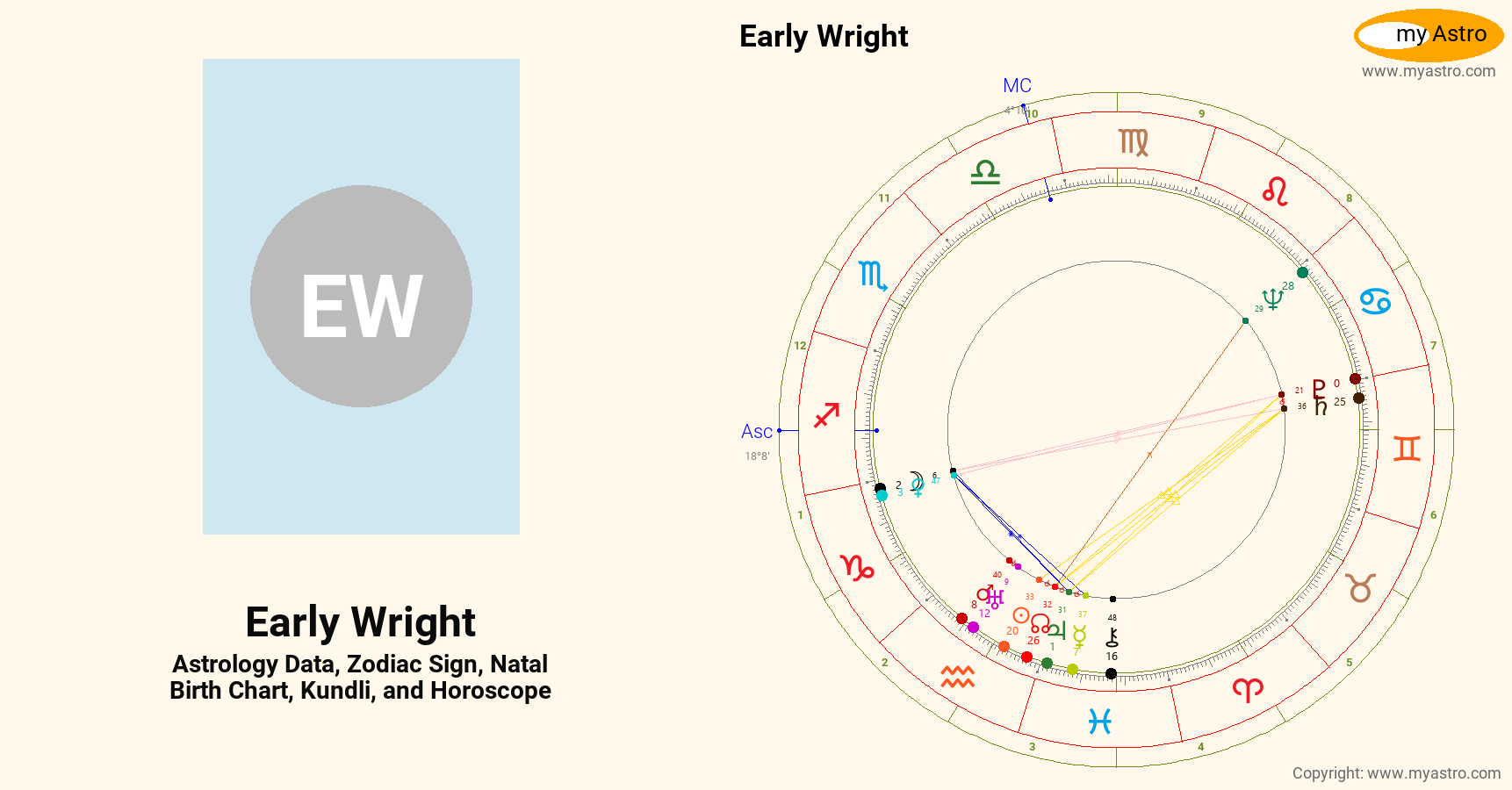 Early Wright’s natal birth chart, kundli, horoscope, astrology forecast ...