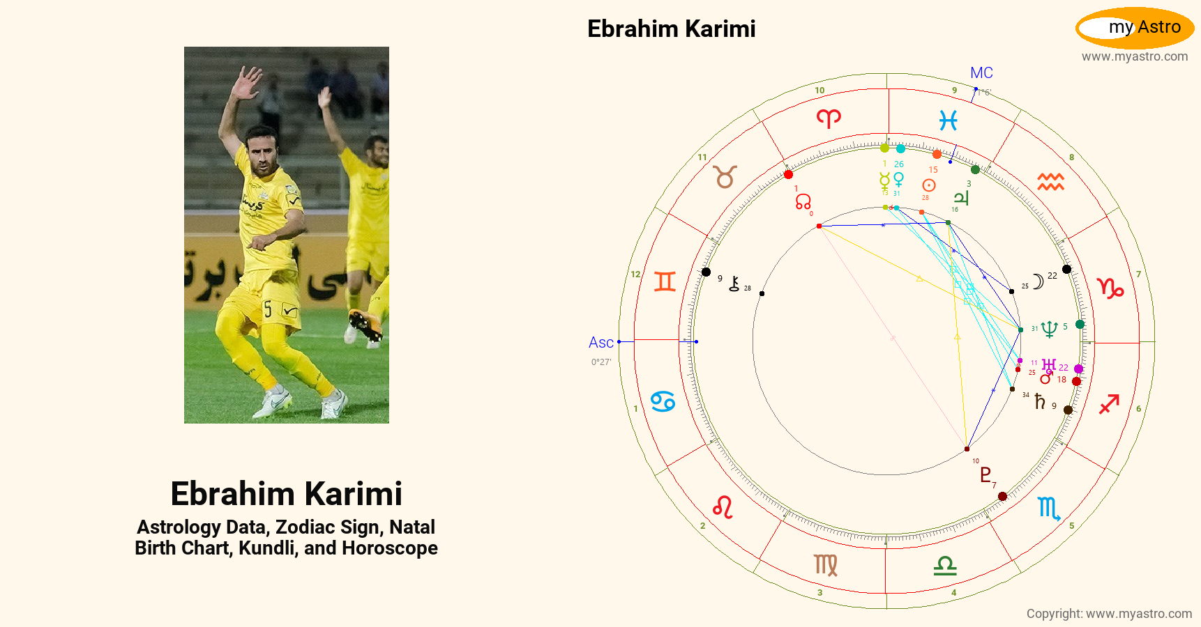 Ebrahim Karimi’s natal birth chart, kundli, horoscope, astrology ...