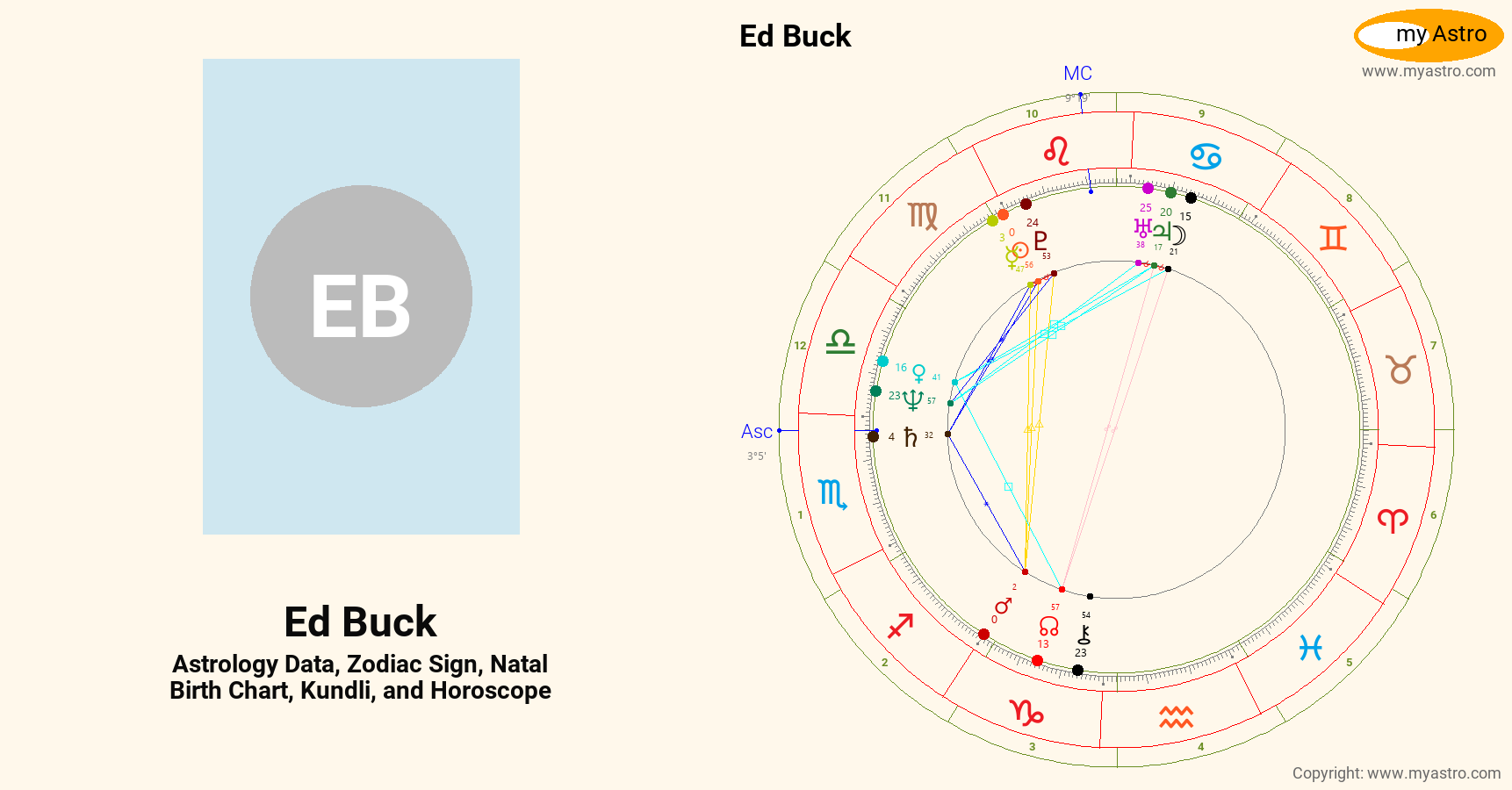 Ed Buck’s natal birth chart, kundli, horoscope, astrology forecast ...