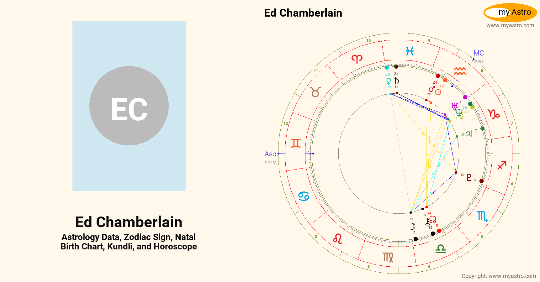 Ed Chamberlain’s natal birth chart, kundli, horoscope, astrology forecast, relationships ...