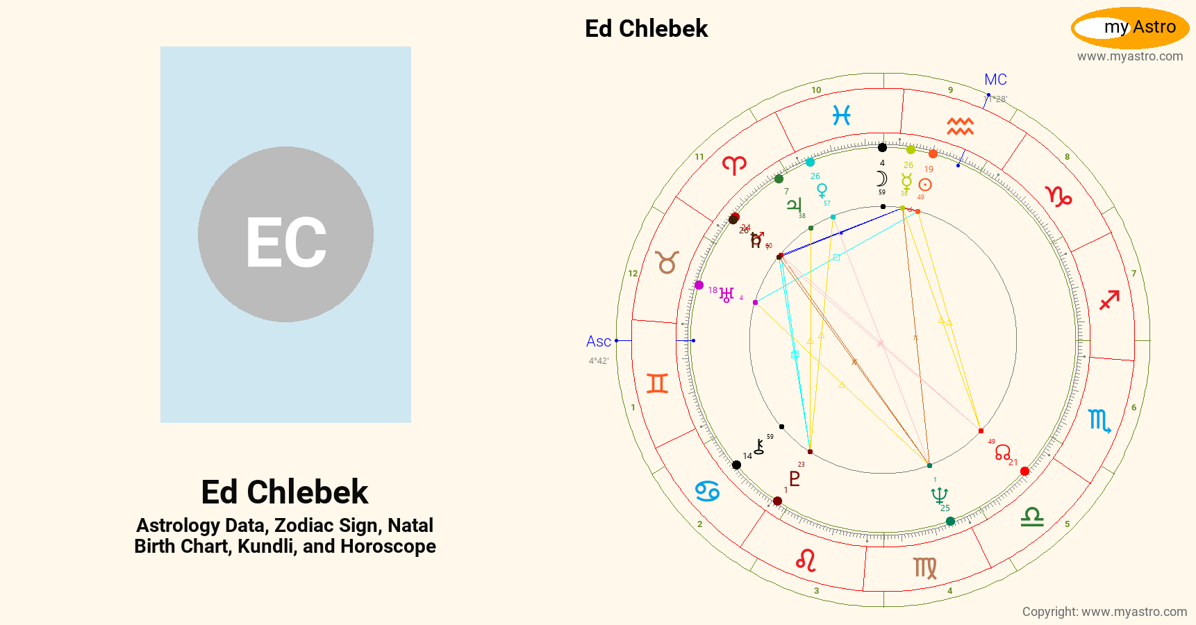 Ed Chlebek’s natal birth chart, kundli, horoscope, astrology forecast ...
