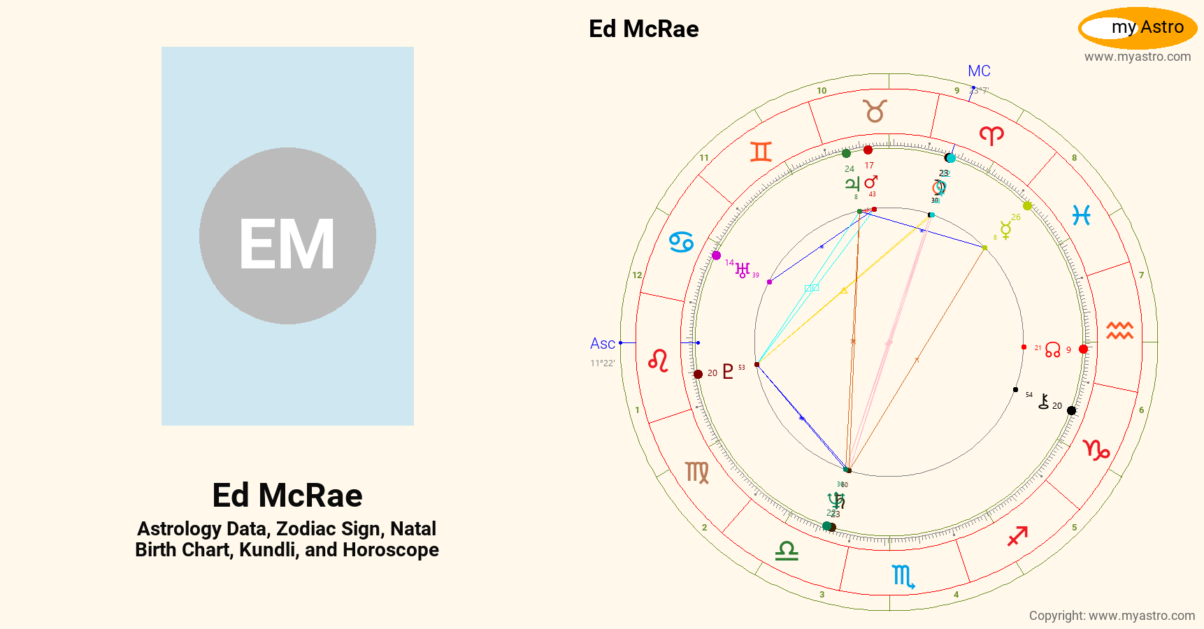 Ed Mcrae’s natal birth chart, kundli, horoscope, astrology forecast ...