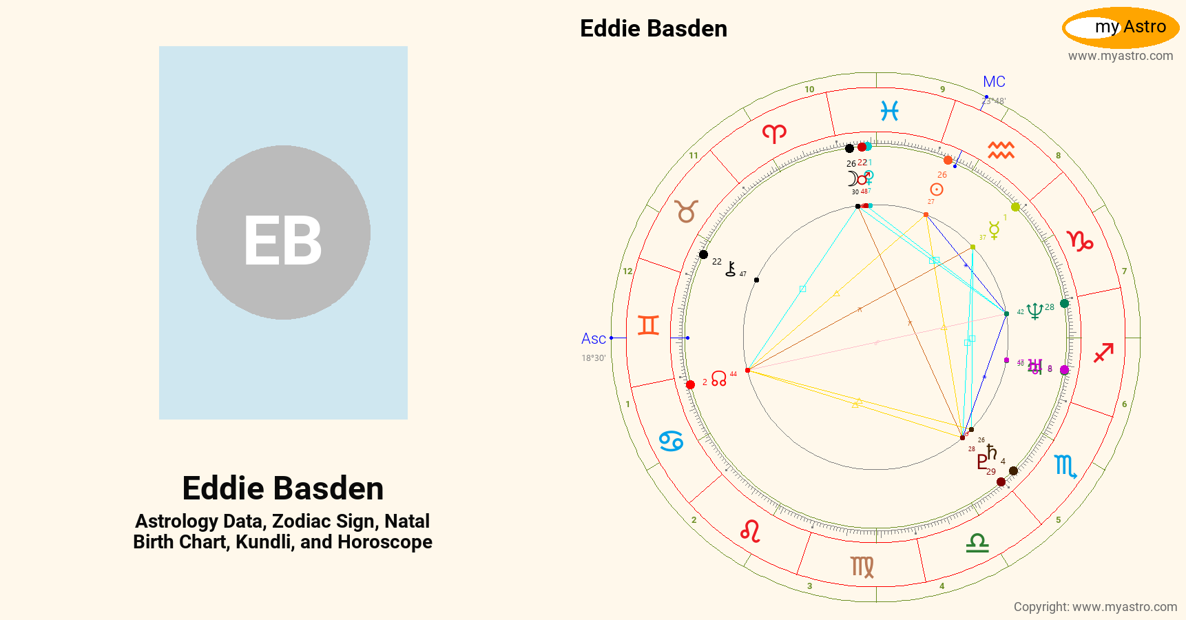 Eddie Basden’s natal birth chart, kundli, horoscope, astrology forecast ...