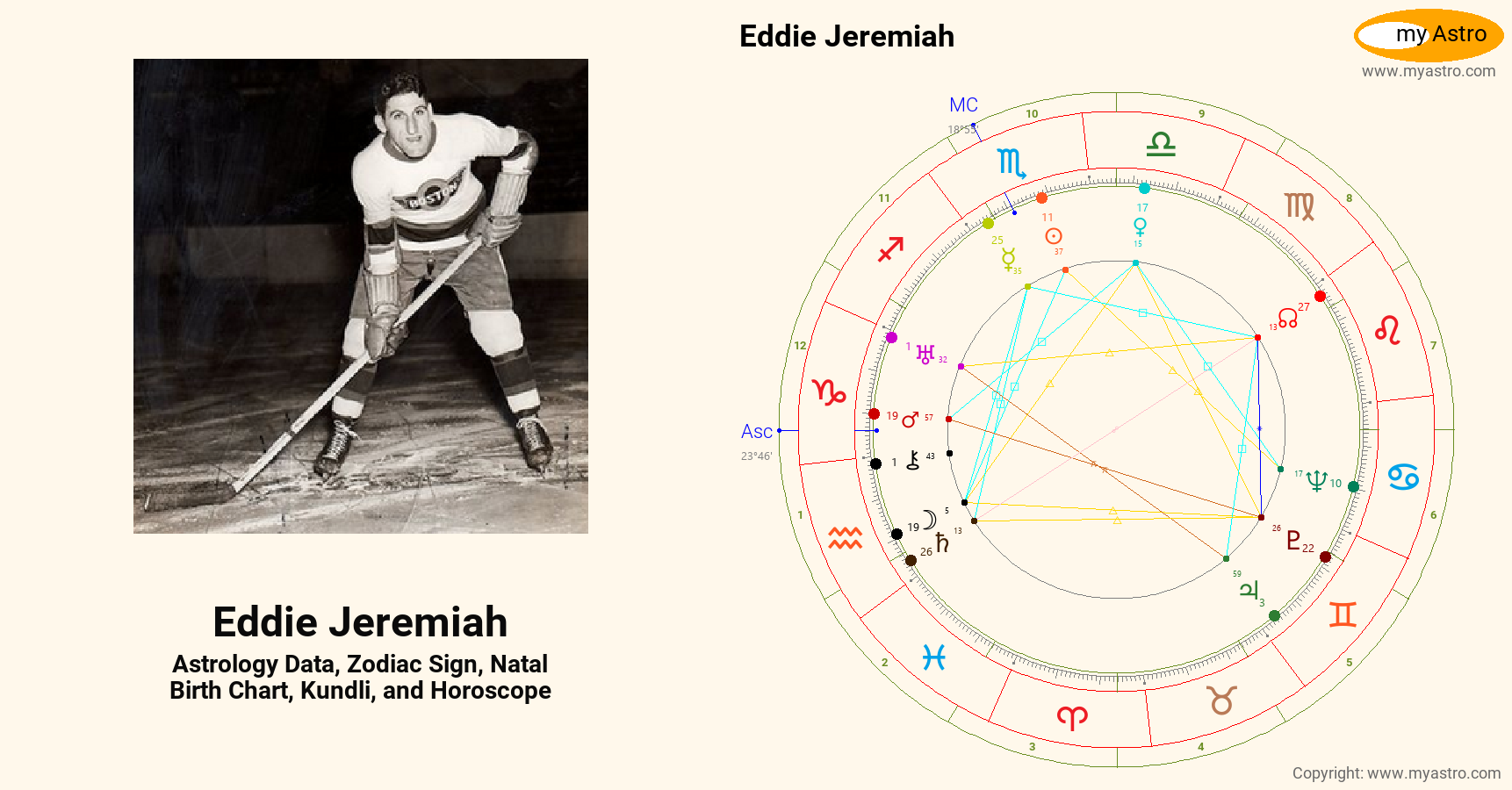 Eddie Jeremiah’s natal birth chart, kundli, horoscope, astrology ...