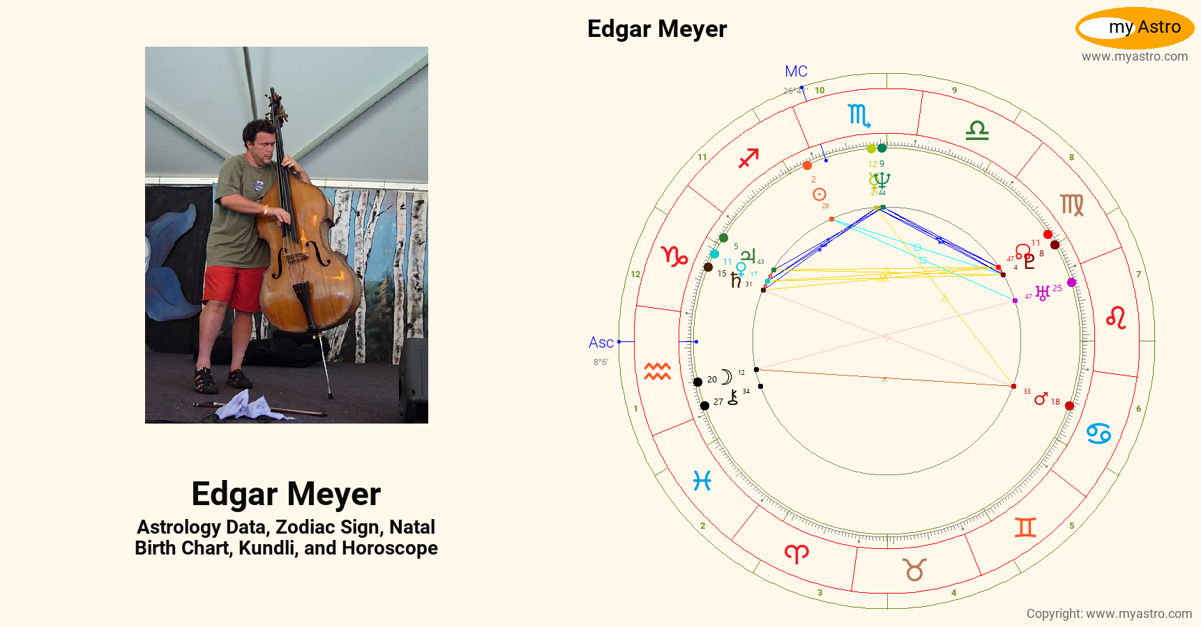 Edgar Meyer’s natal birth chart, kundli, horoscope, astrology forecast ...