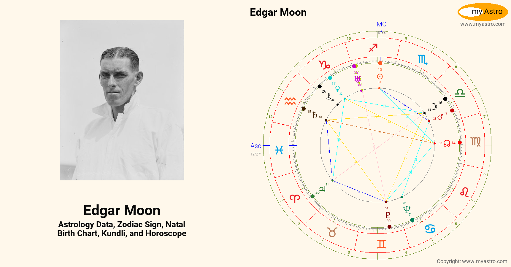 Edgar Moon’s natal birth chart, kundli, horoscope, astrology forecast ...