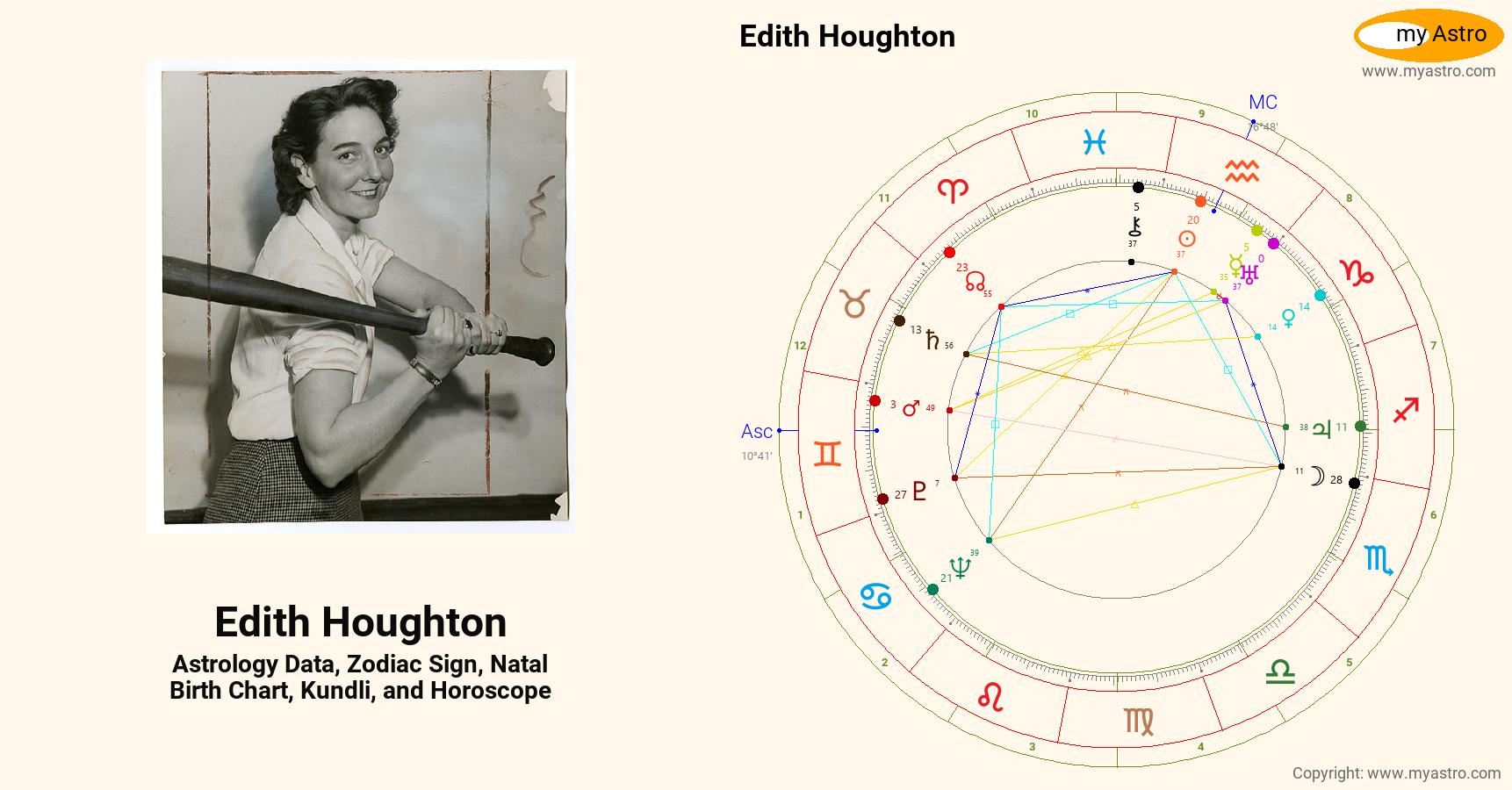 Edith Houghton’s natal birth chart, kundli, horoscope, astrology ...