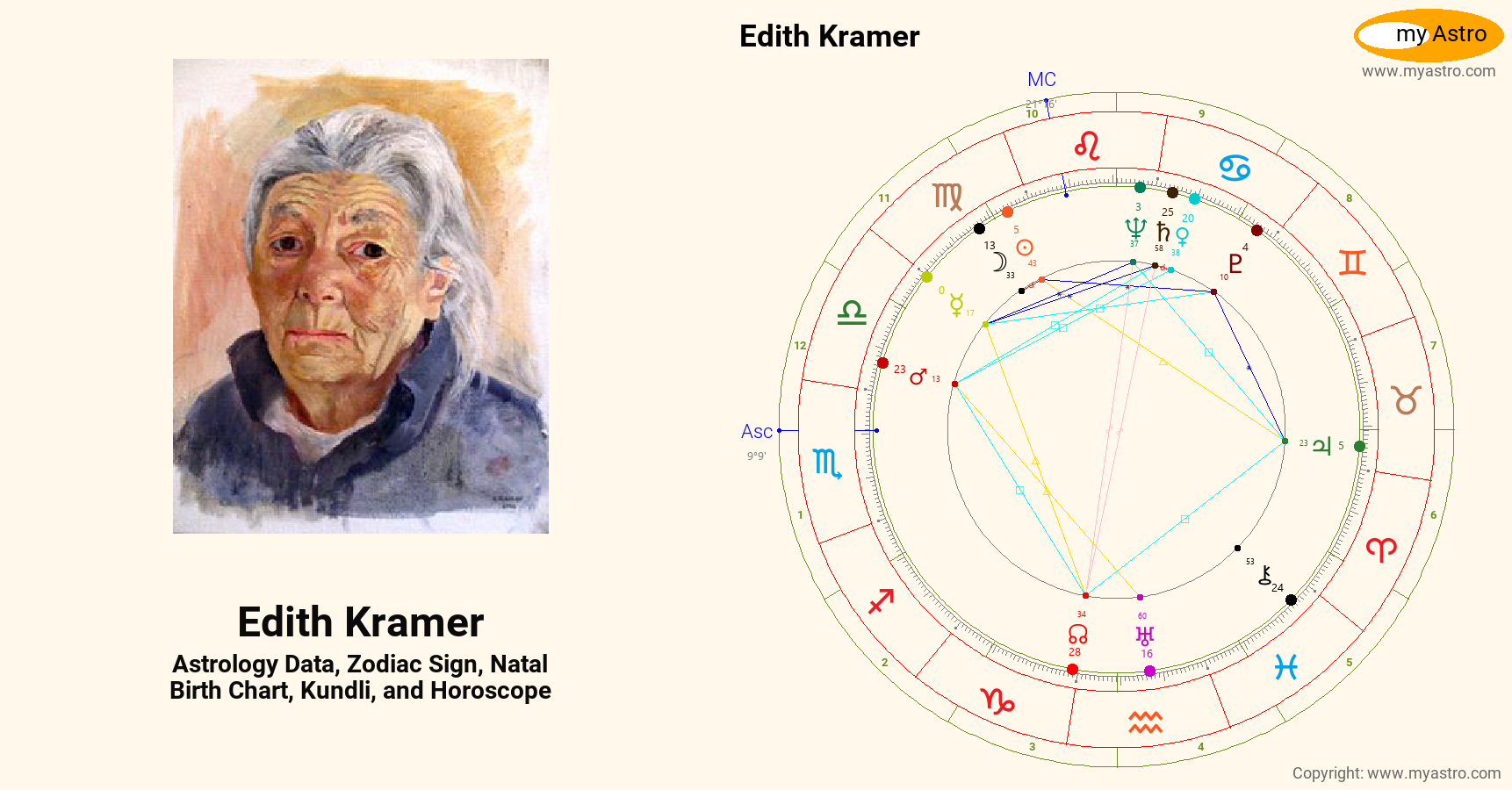Edith Kramer’s natal birth chart, kundli, horoscope, astrology forecast ...