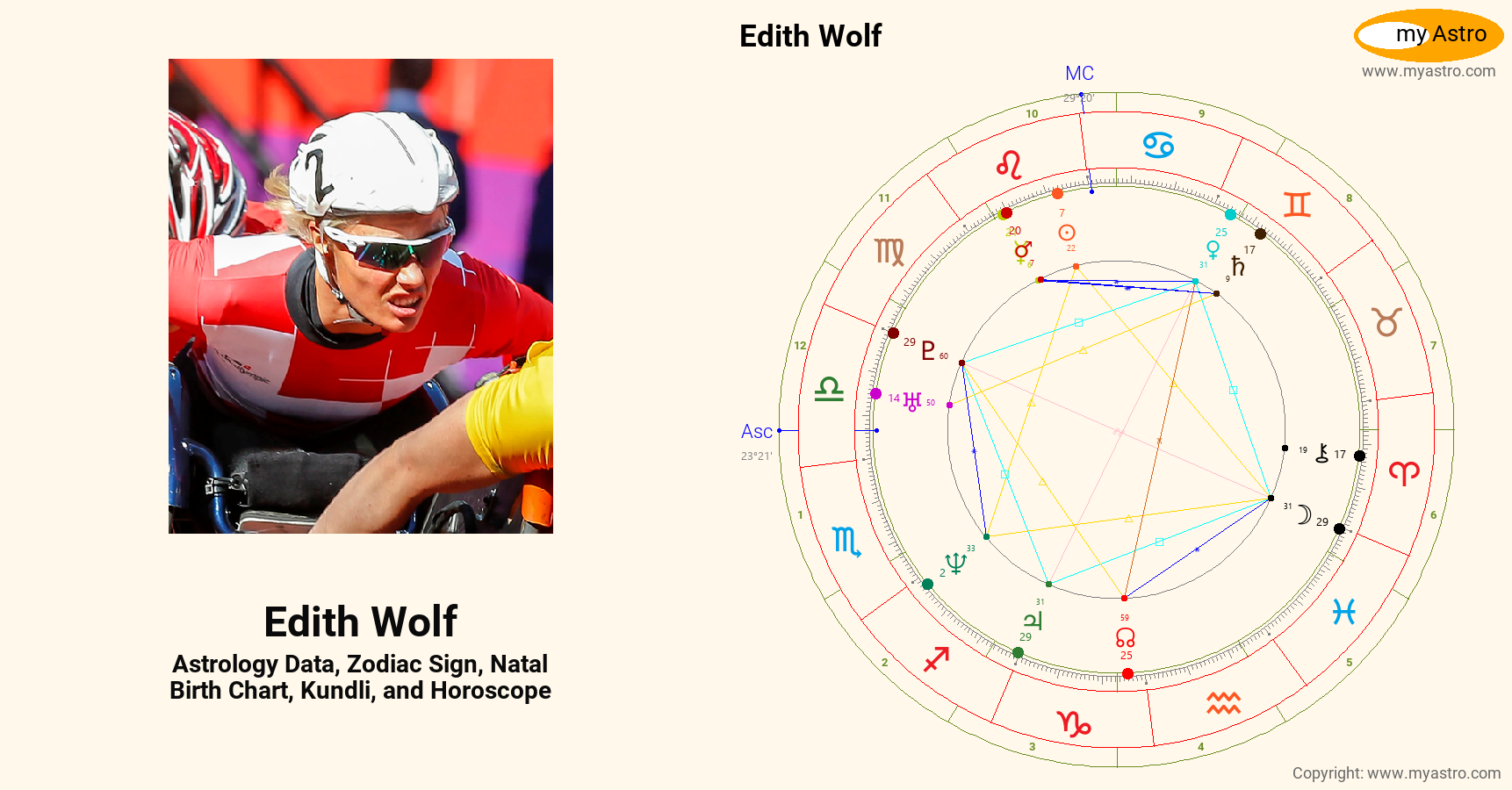 Edith Wolf’s natal birth chart, kundli, horoscope, astrology forecast ...