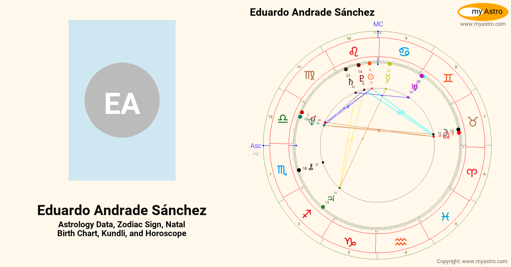 Eduardo Andrade Sanchez’s natal birth chart, kundli, horoscope ...