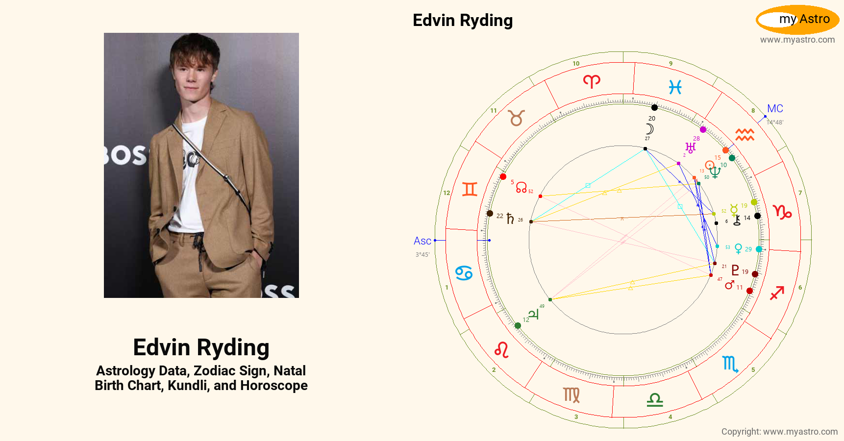 Edvin Ryding’s natal birth chart, kundli, horoscope, astrology forecast ...