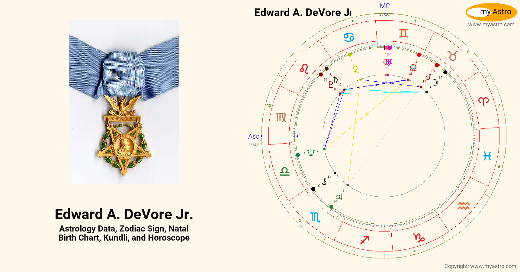 Edward A DeVore Jr’s natal birth chart, kundli, horoscope, astrology ...