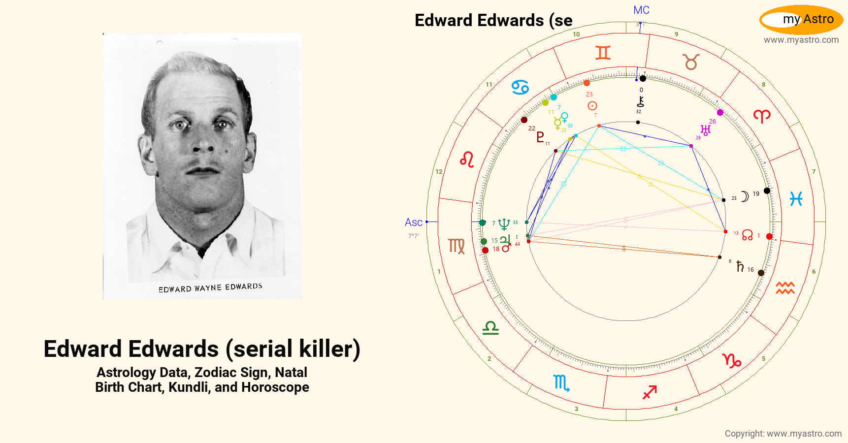 Edward Edwards Serial Killer’s natal birth chart, kundli, horoscope, astrology forecast ...