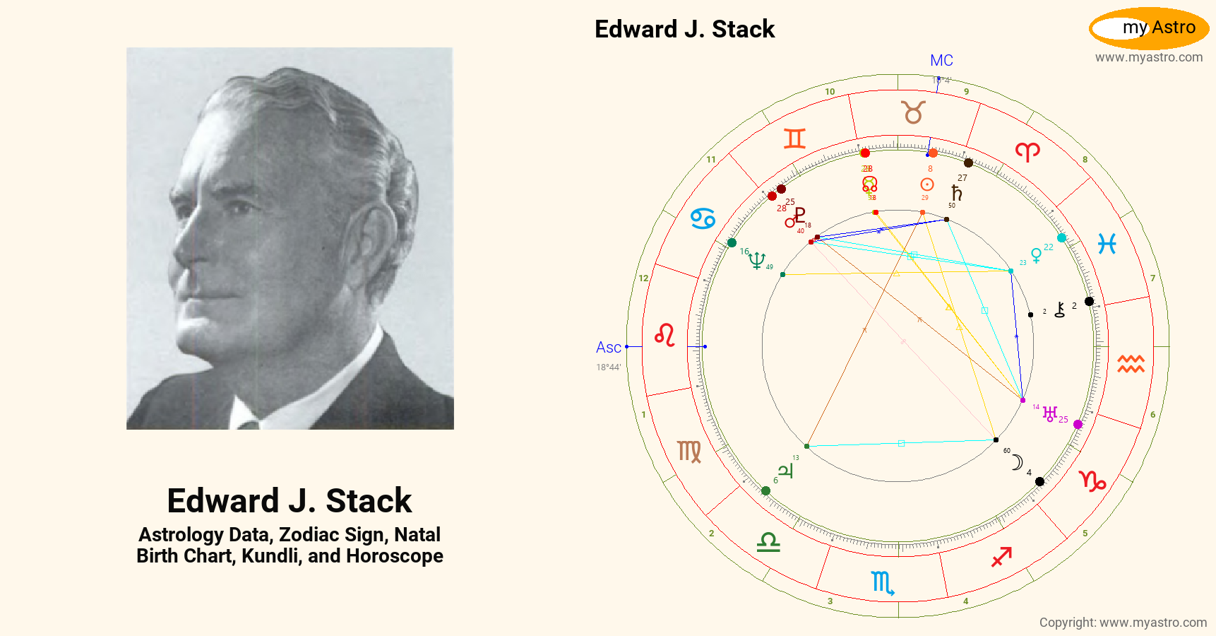 Edward J Stack’s natal birth chart, kundli, horoscope, astrology ...