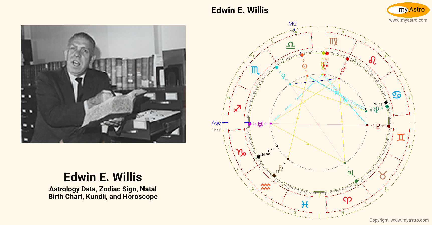 Edwin E Willis’s natal birth chart, kundli, horoscope, astrology forecast, relationships ...
