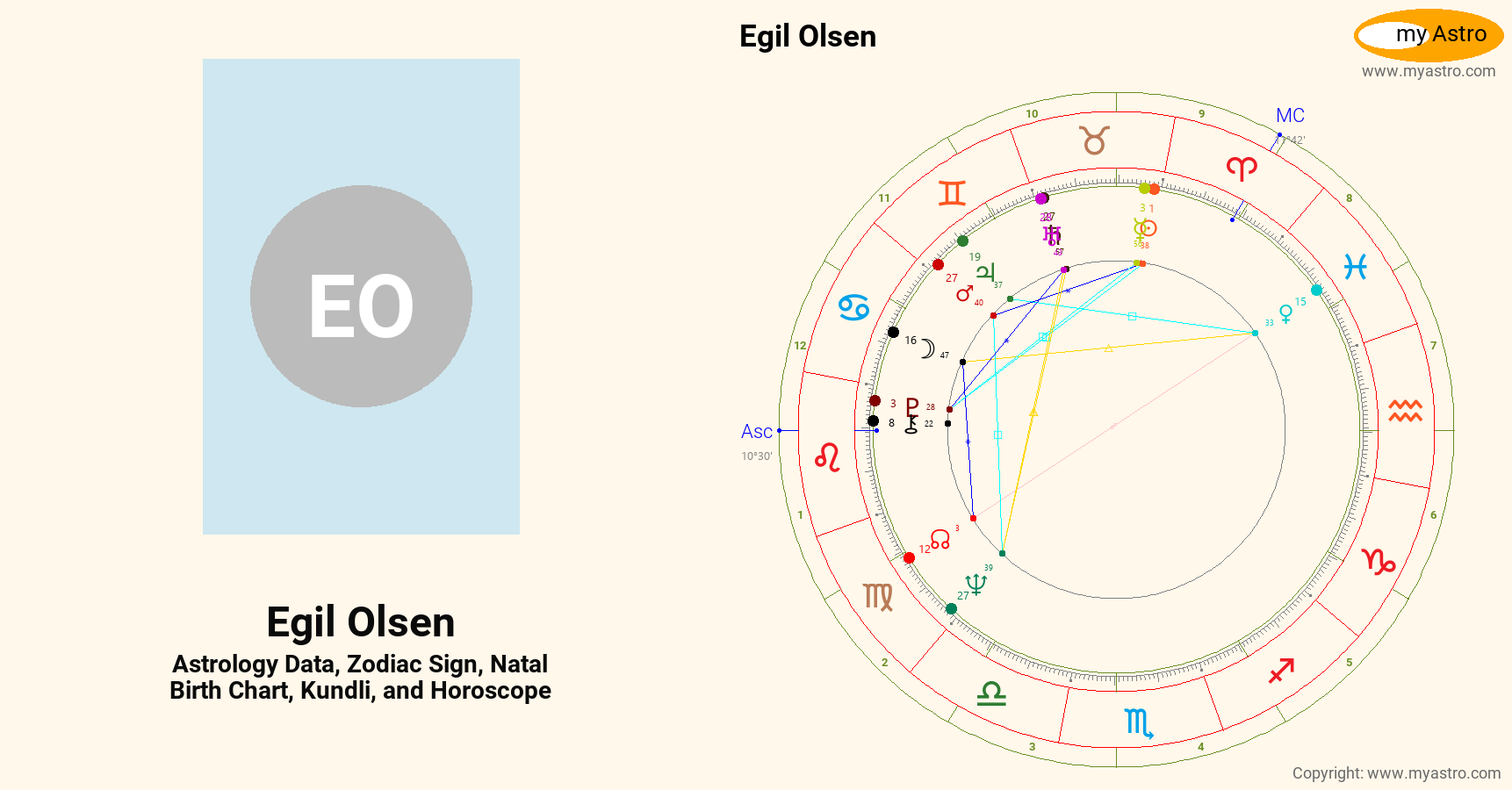 Egil Olsen’s natal birth chart, kundli, horoscope, astrology forecast ...