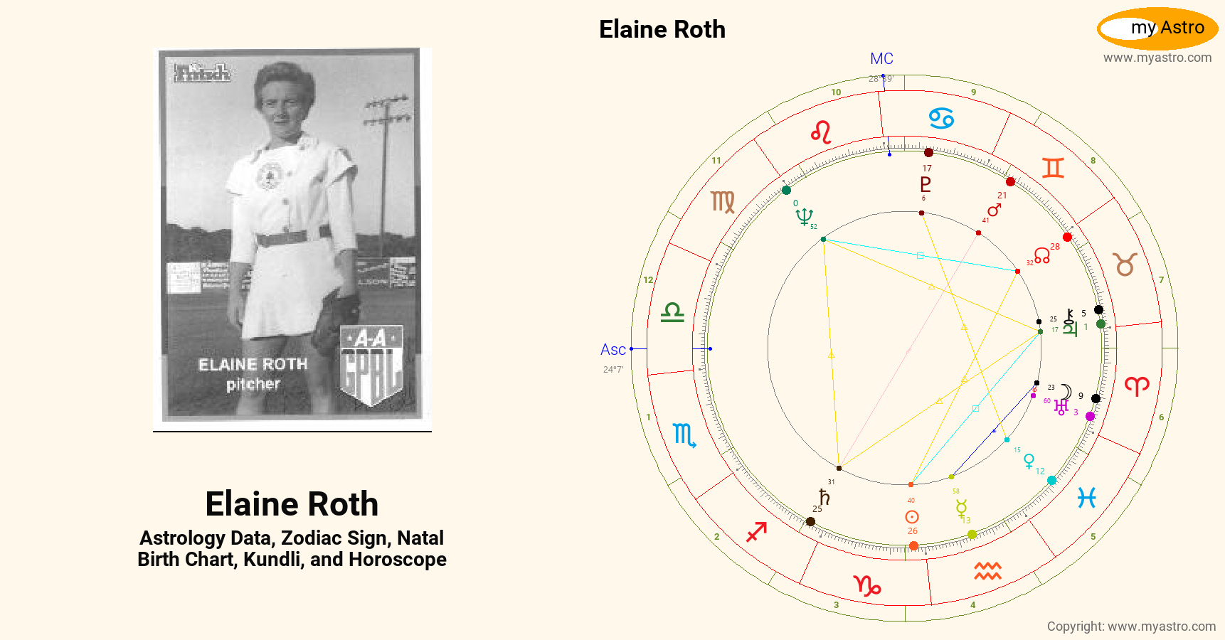 Elaine Roth’s natal birth chart, kundli, horoscope, astrology forecast ...