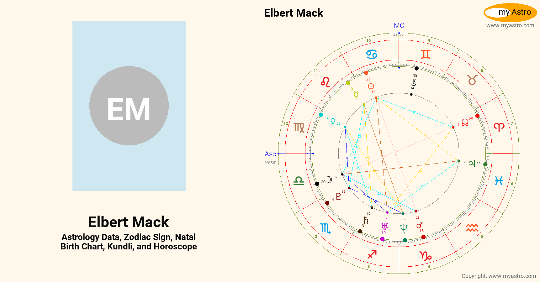 Elbert Mack’s natal birth chart, kundli, horoscope, astrology forecast ...