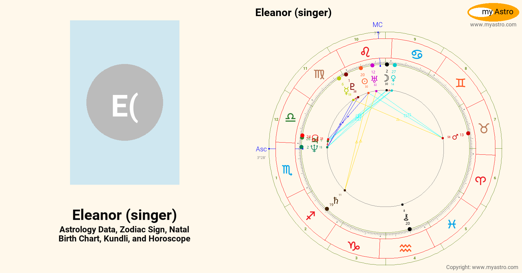 Eleanor Singer’s natal birth chart, kundli, horoscope, astrology ...