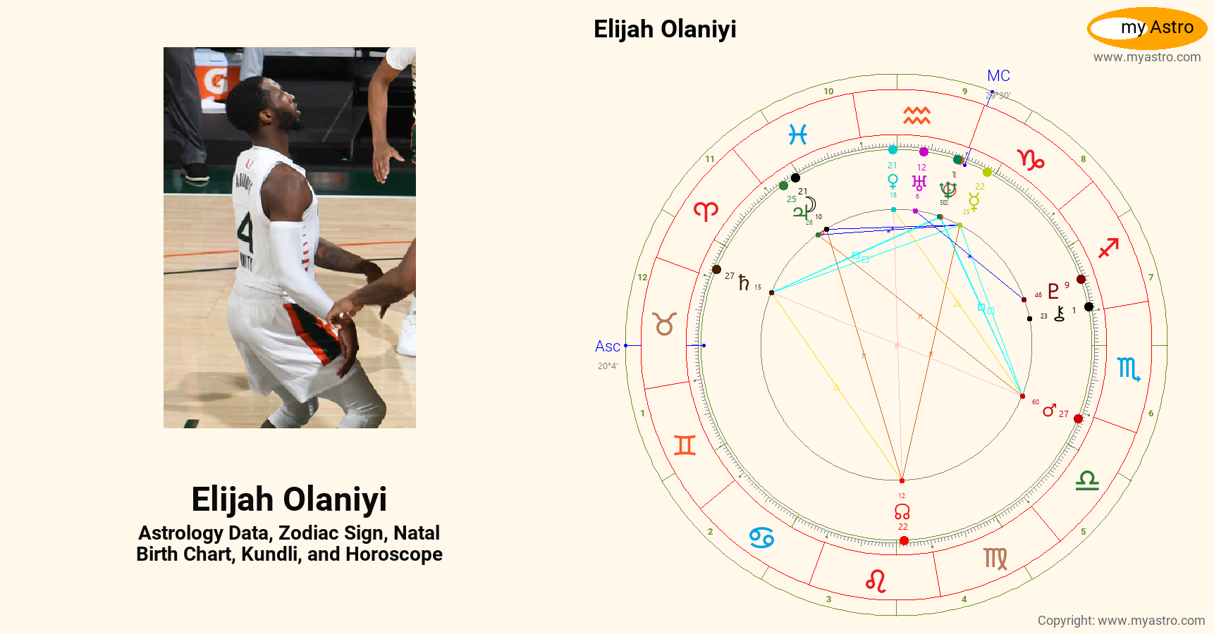 Elijah Olaniyi’s natal birth chart, kundli, horoscope, astrology ...