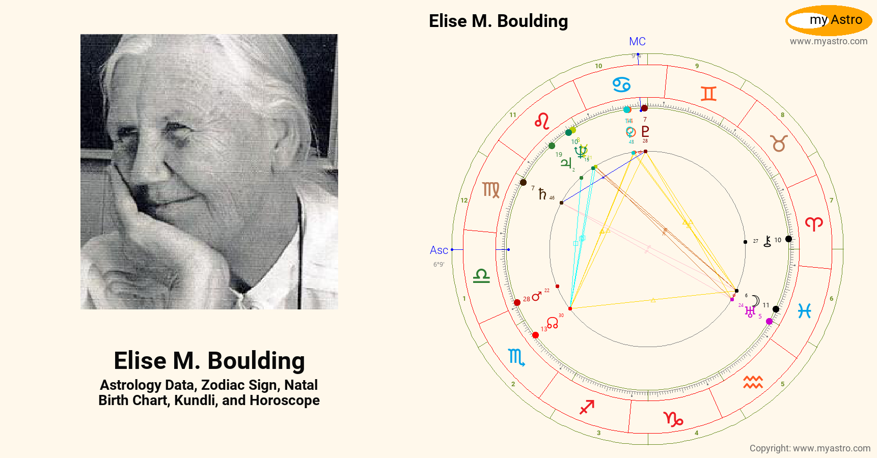 Elise M Boulding’s natal birth chart, kundli, horoscope, astrology ...