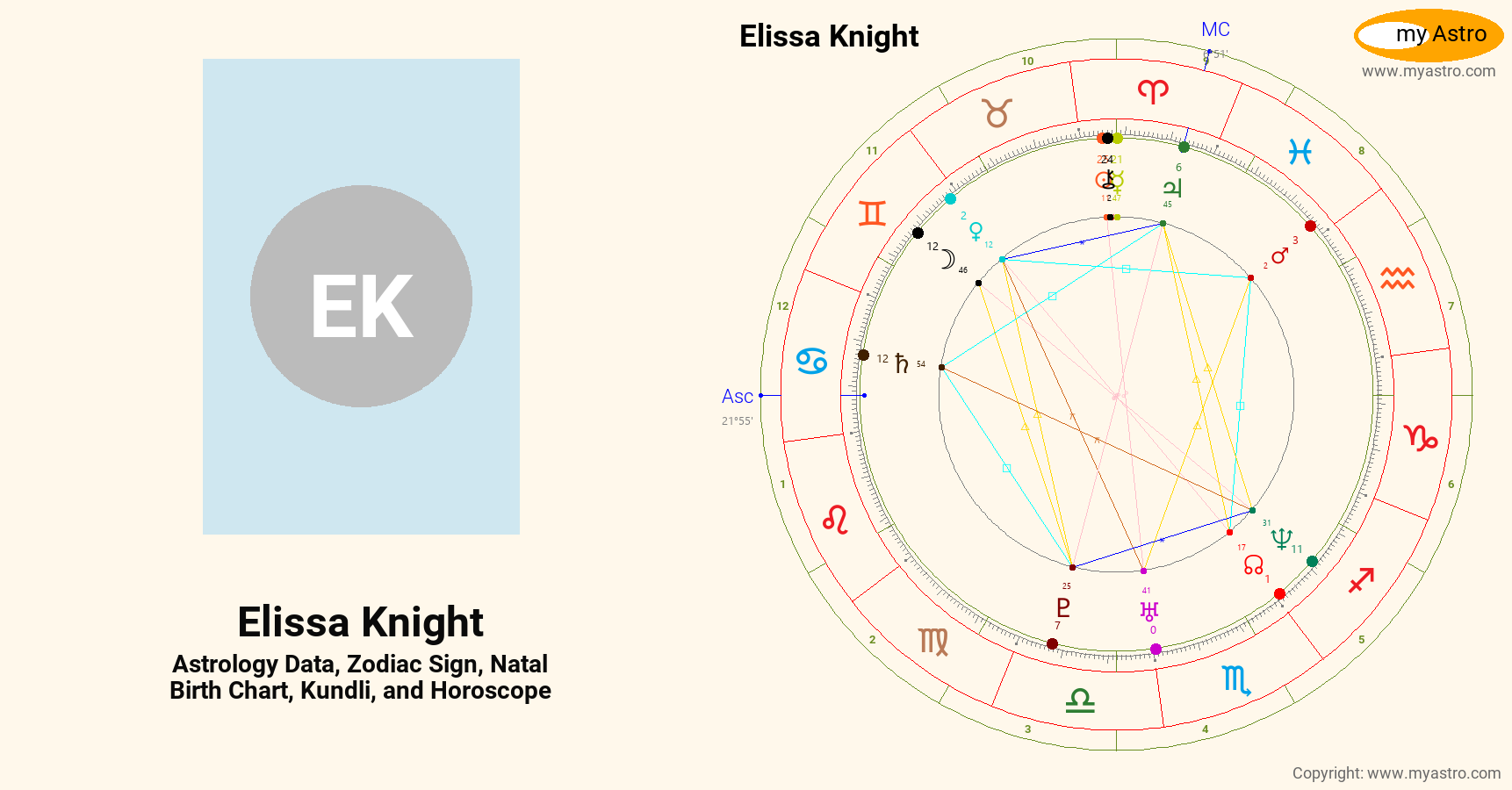 Elissa Knight’s natal birth chart, kundli, horoscope, astrology ...