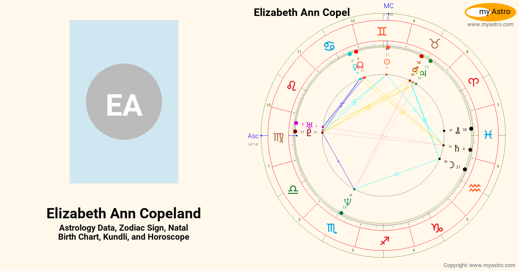 Elizabeth Ann Copeland’s natal birth chart, kundli, horoscope ...