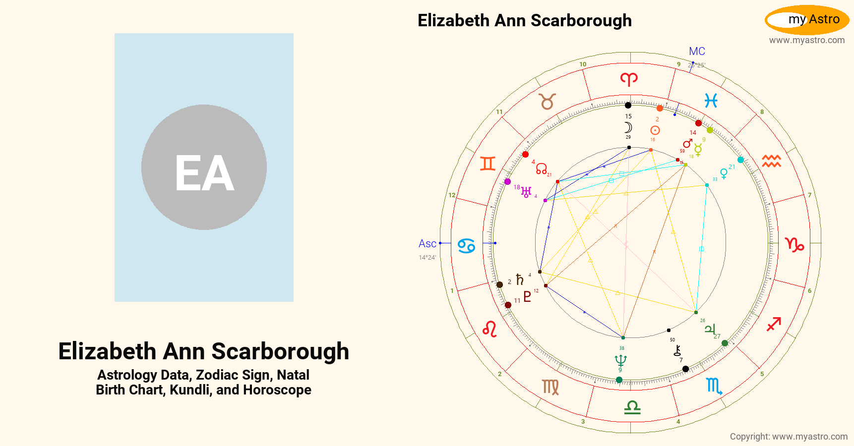 Elizabeth Ann Scarborough’s natal birth chart, kundli, horoscope ...