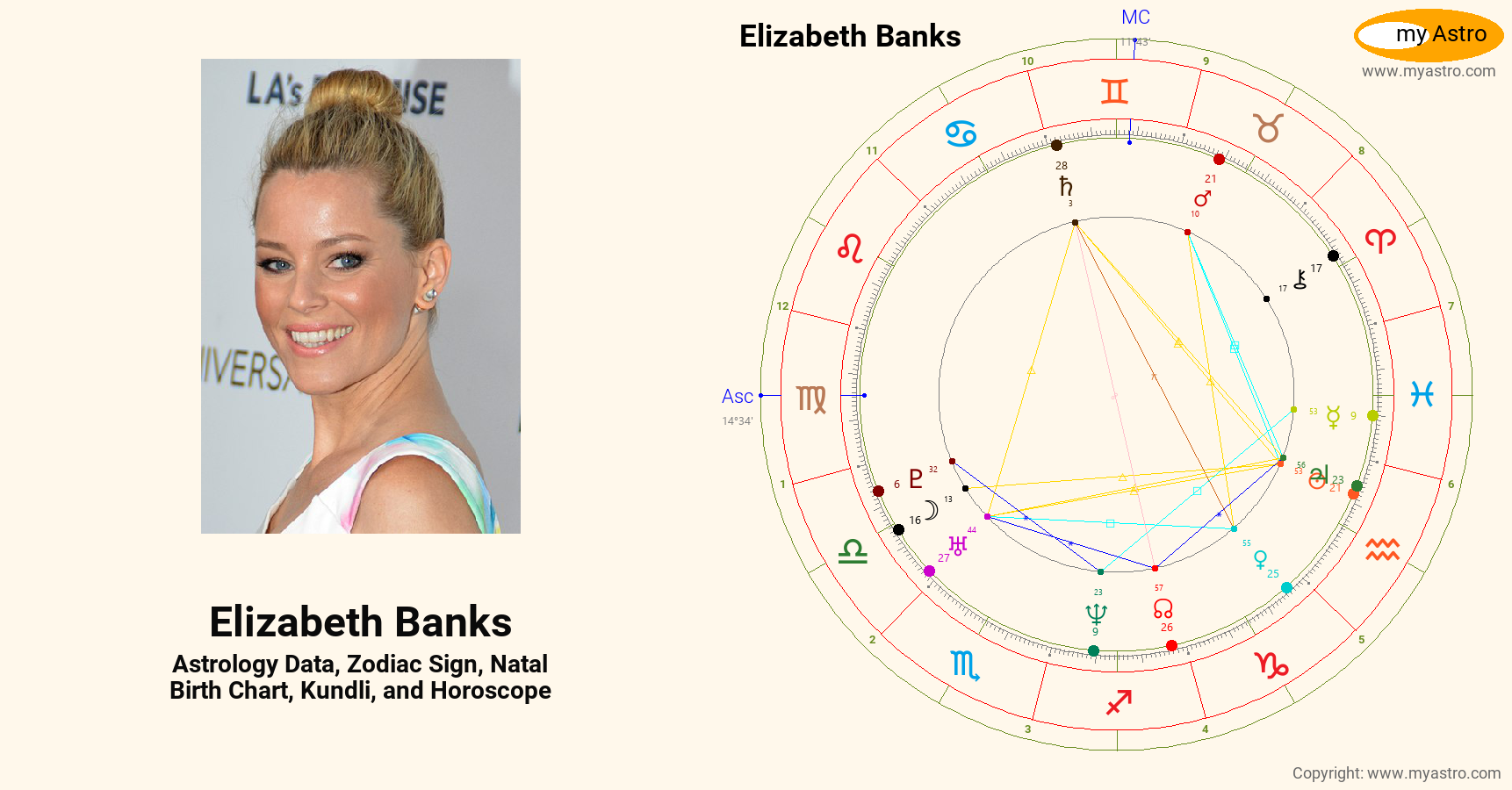 Elizabeth Banks’s natal birth chart, kundli, horoscope, astrology ...