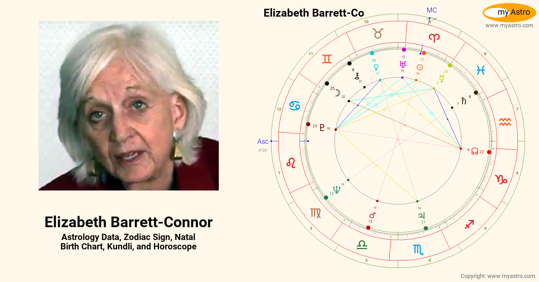 Elizabeth Barrett Connor’s natal birth chart, kundli, horoscope ...