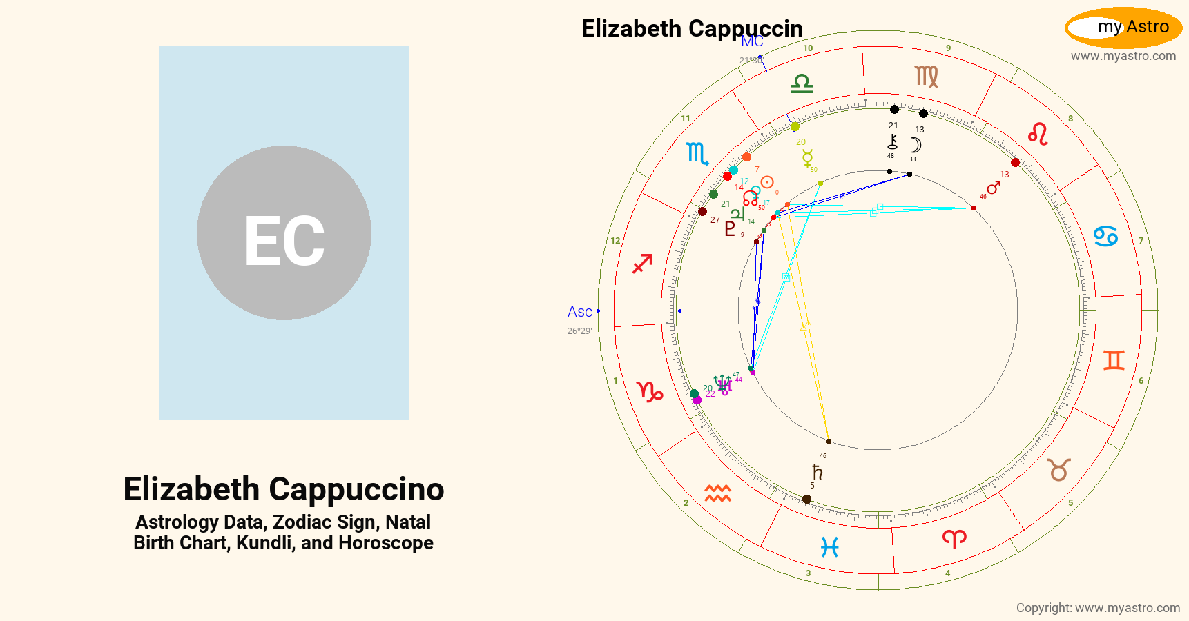 Elizabeth Cappuccino’s natal birth chart, kundli, horoscope, astrology ...