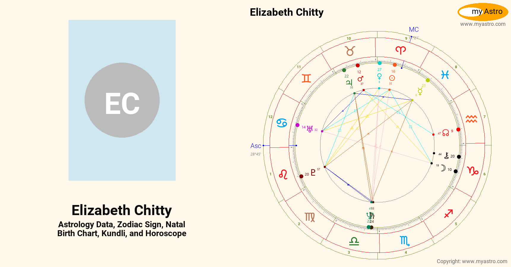 Elizabeth Chitty’s natal birth chart, kundli, horoscope, astrology ...