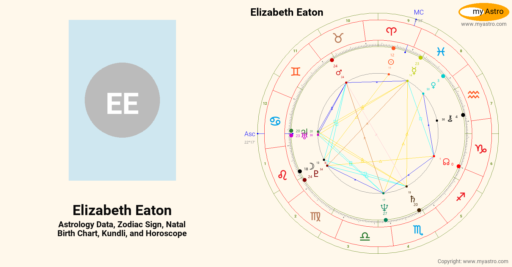 Elizabeth Eaton’s natal birth chart, kundli, horoscope, astrology ...