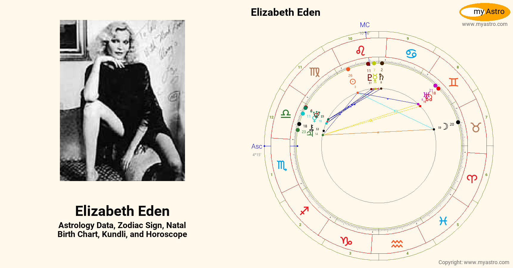 Elizabeth Eden’s natal birth chart, kundli, horoscope, astrology ...