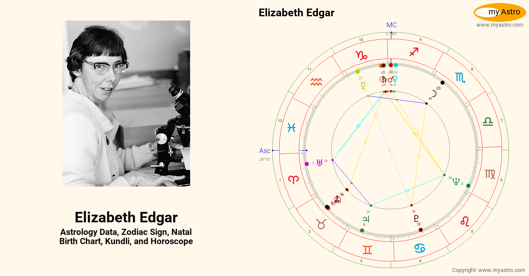 Elizabeth Edgar’s natal birth chart, kundli, horoscope, astrology ...