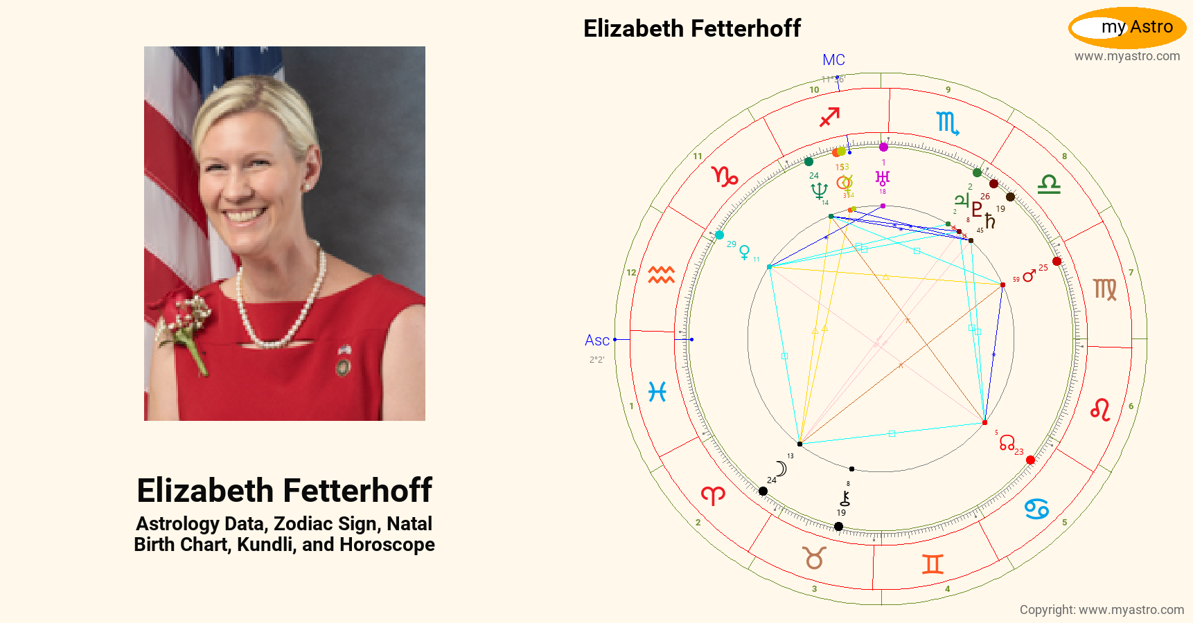 Elizabeth Fetterhoff’s natal birth chart, kundli, horoscope, astrology ...