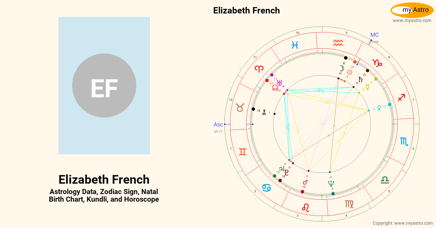 Elizabeth French’s natal birth chart, kundli, horoscope, astrology ...
