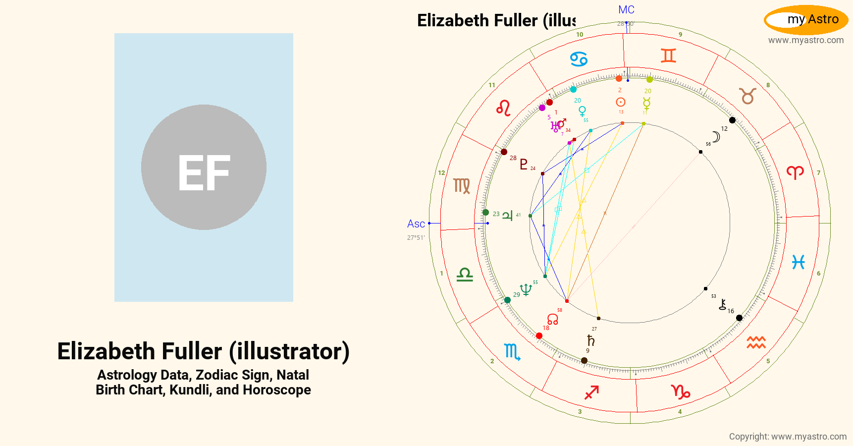 Elizabeth Fuller Illustrator’s natal birth chart, kundli, horoscope ...