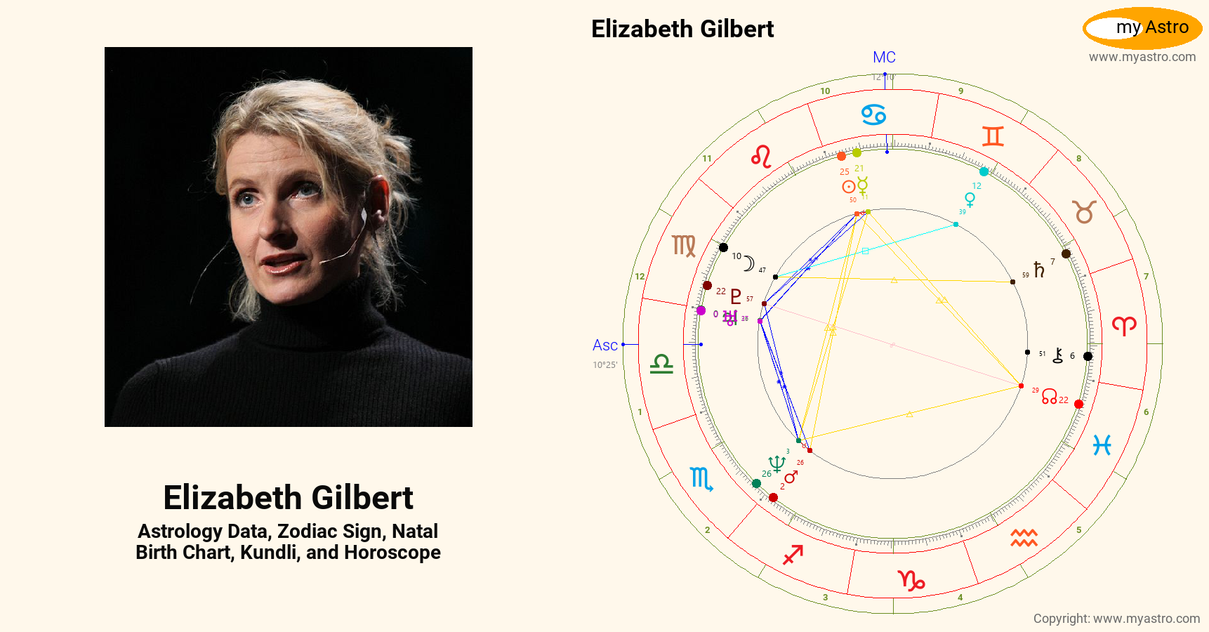 Elizabeth Gilbert’s natal birth chart, kundli, horoscope, astrology ...