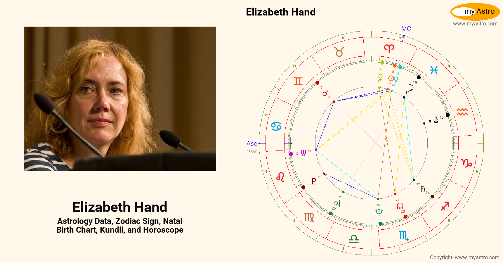 Elizabeth Hand’s natal birth chart, kundli, horoscope, astrology ...