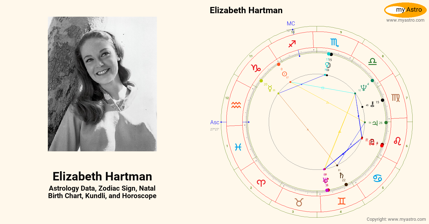 Elizabeth Hartman’s natal birth chart, kundli, horoscope, astrology ...