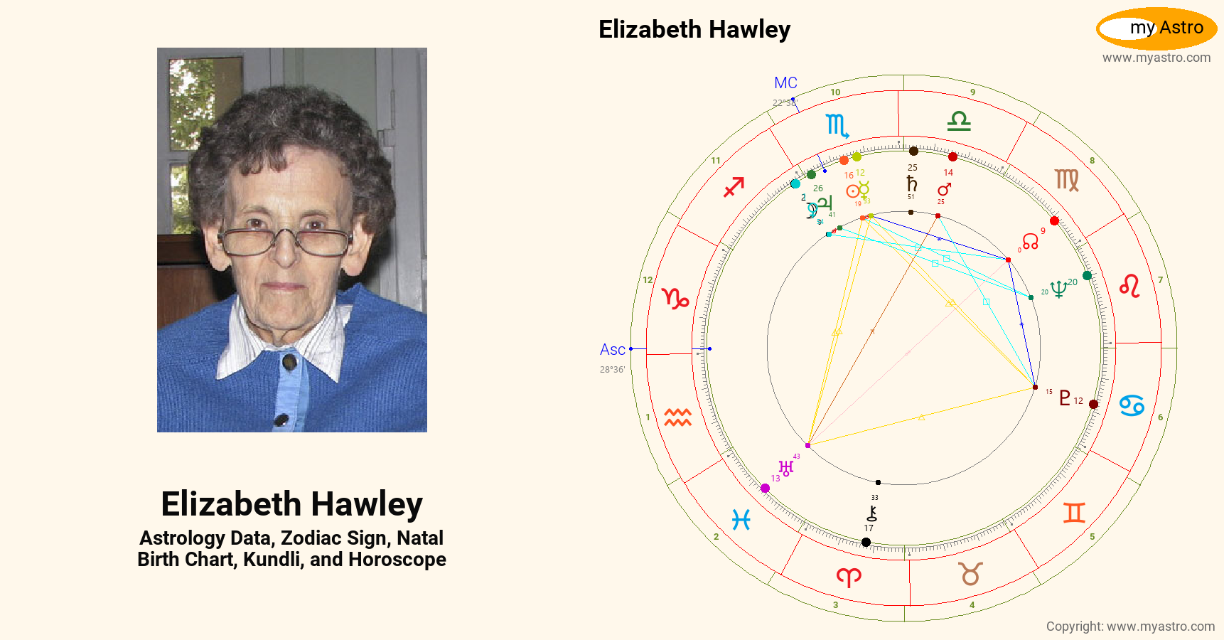 Elizabeth Hawley’s natal birth chart, kundli, horoscope, astrology ...