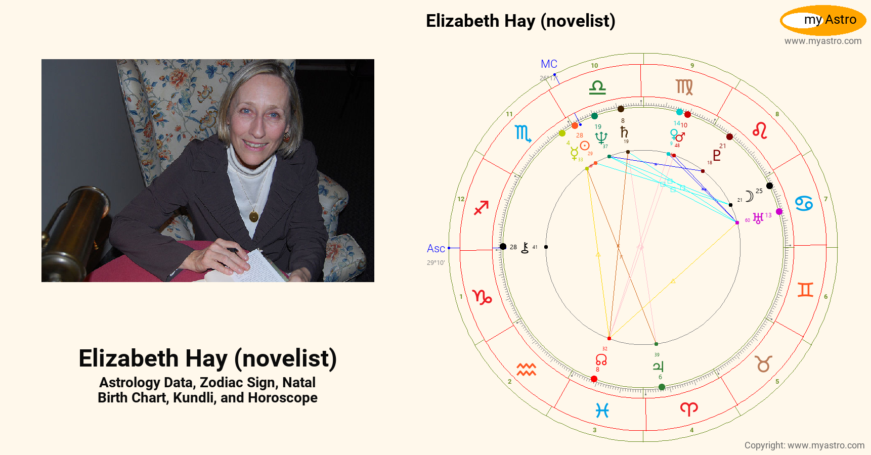 Elizabeth Hay Novelist’s natal birth chart, kundli, horoscope ...