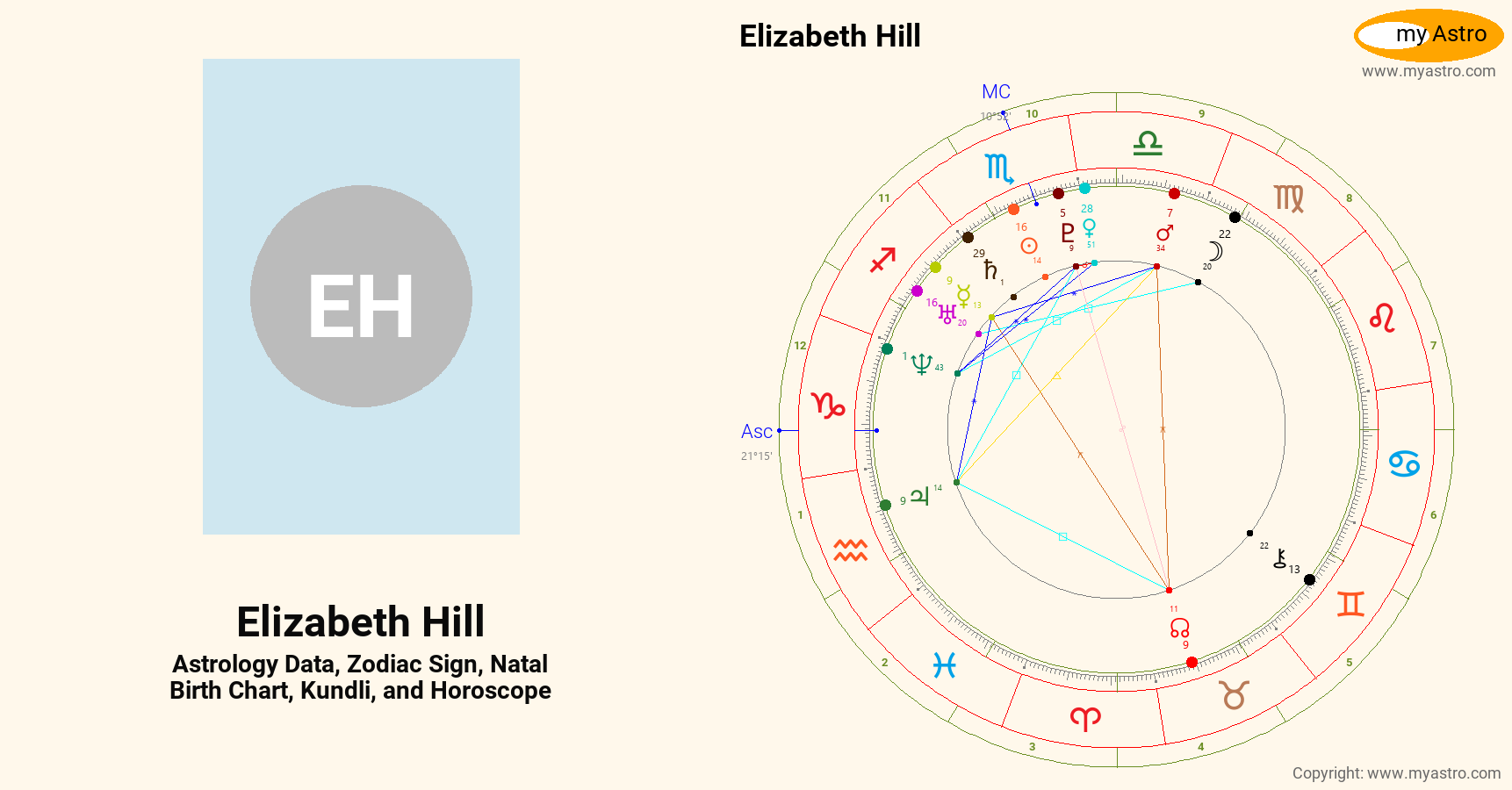 Elizabeth Hill’s natal birth chart, kundli, horoscope, astrology ...