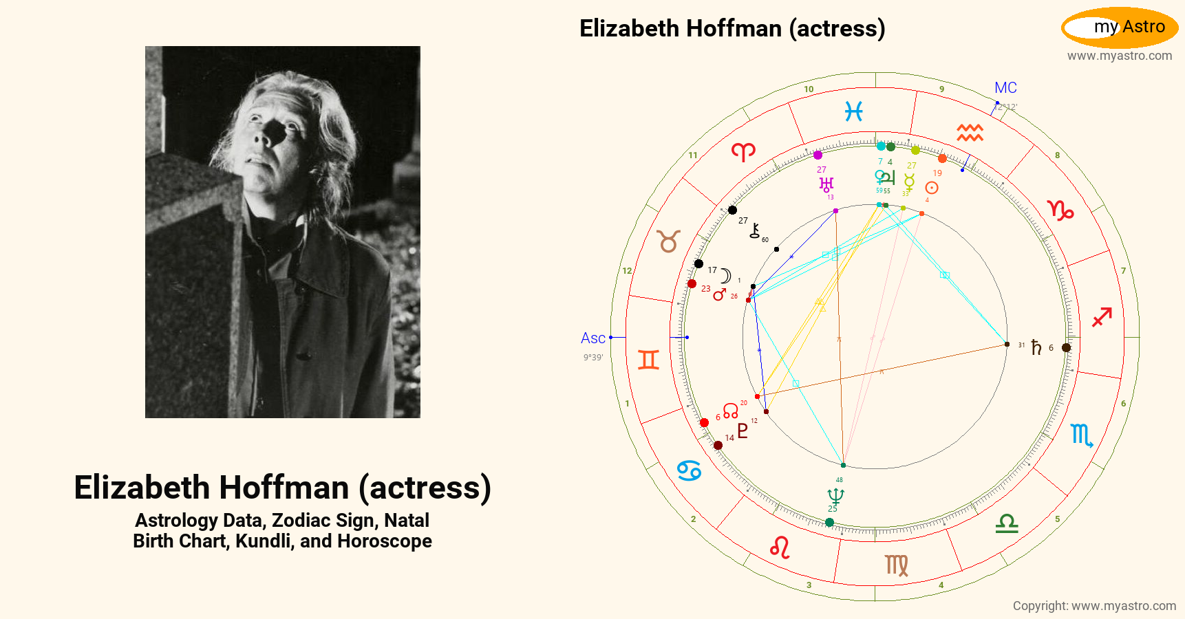 Elizabeth Hoffman Actress’s natal birth chart, kundli, horoscope ...