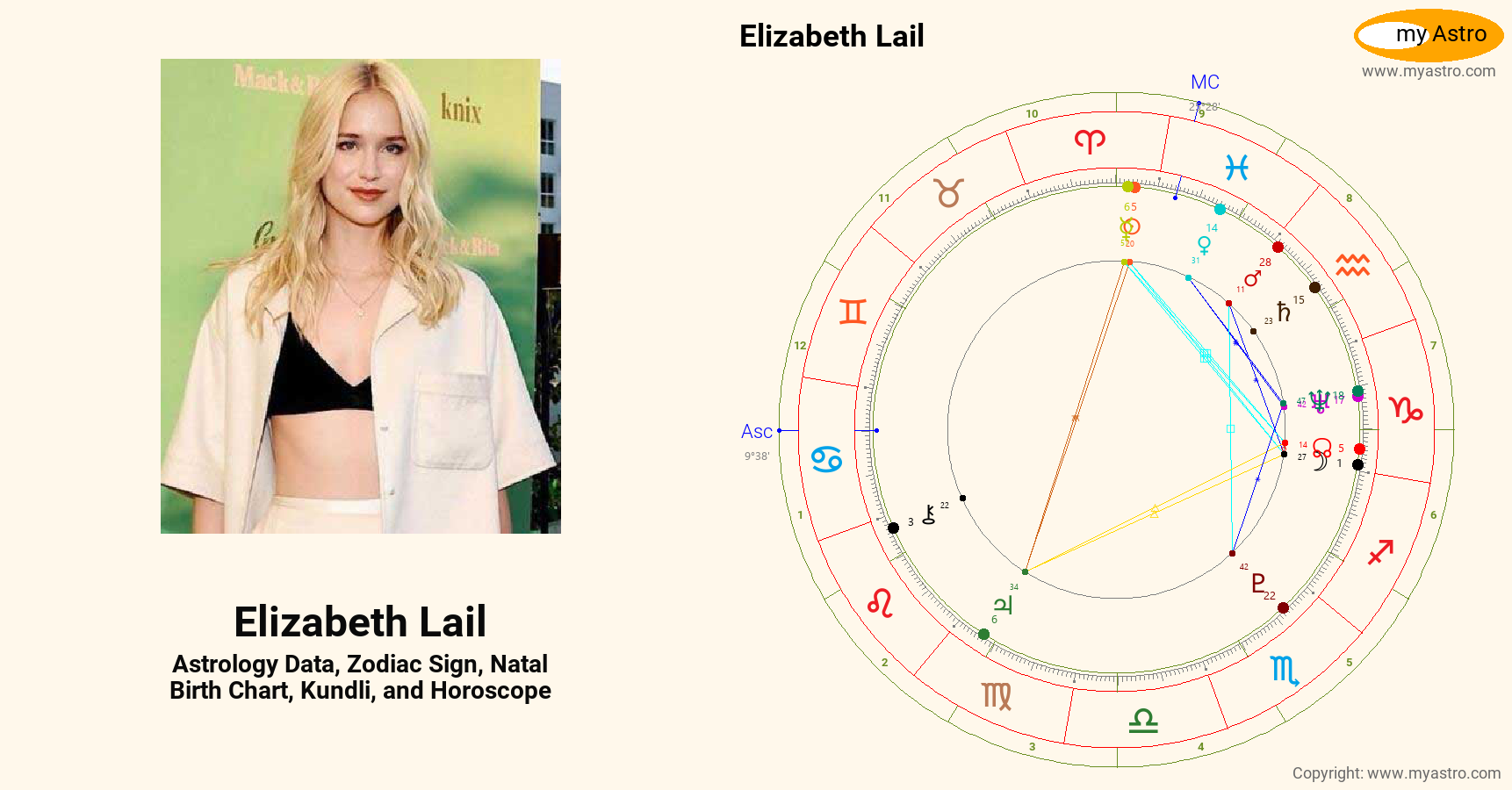 Elizabeth Lail’s natal birth chart, kundli, horoscope, astrology ...