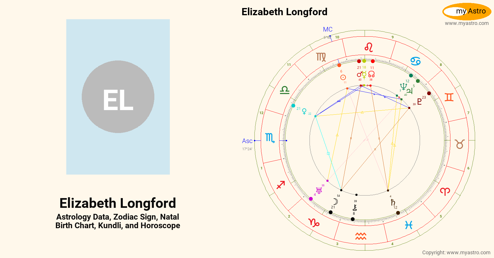Elizabeth Longford’s natal birth chart, kundli, horoscope, astrology ...