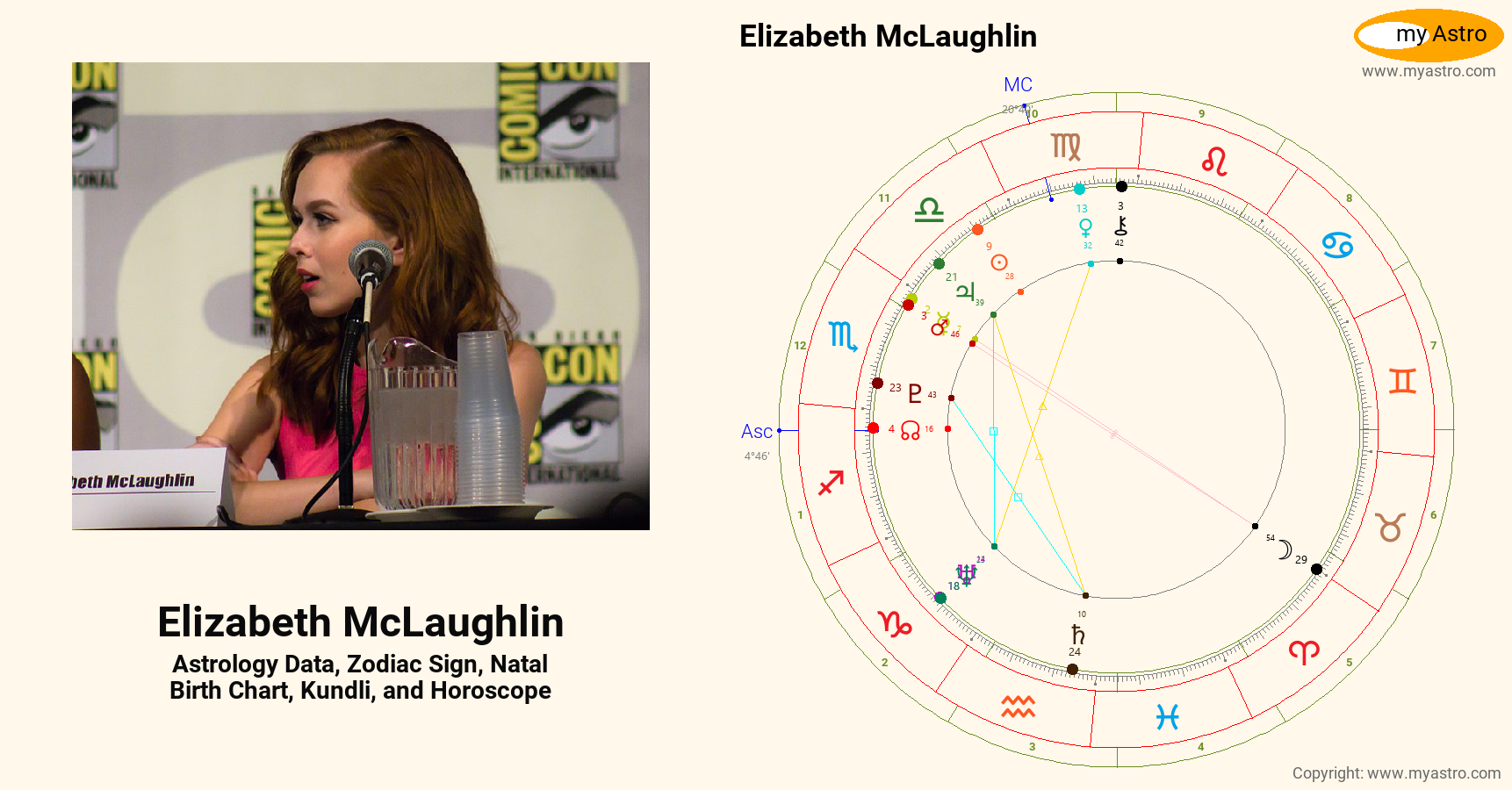 Elizabeth Mclaughlin’s natal birth chart, kundli, horoscope, astrology ...