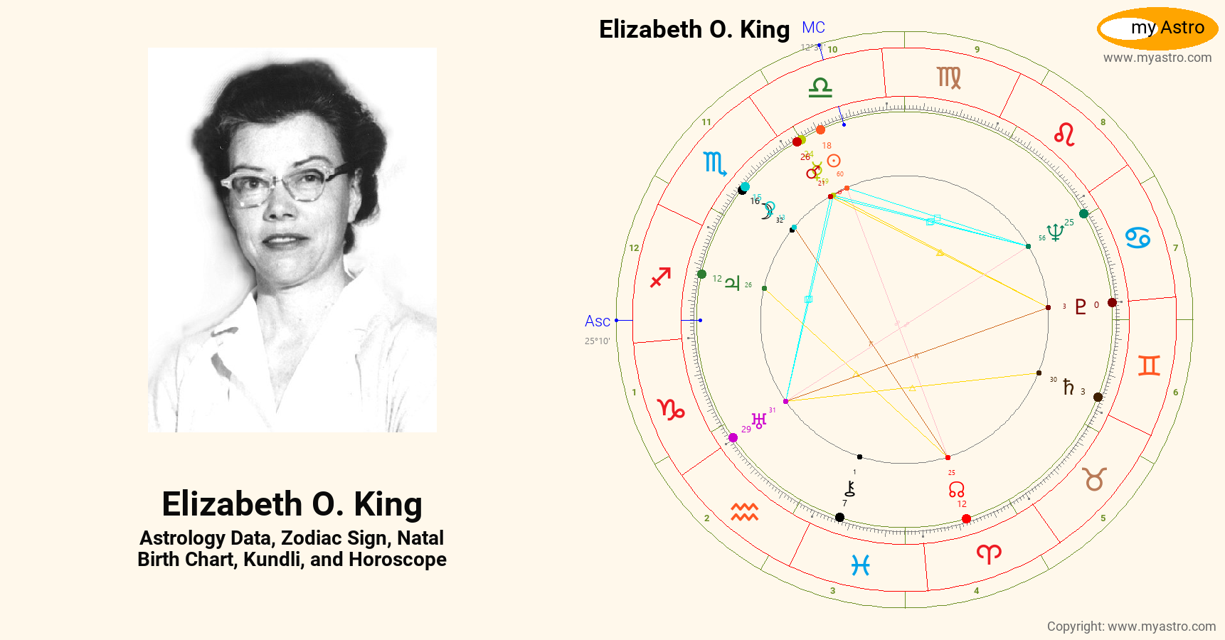 Elizabeth O King’s natal birth chart, kundli, horoscope, astrology ...