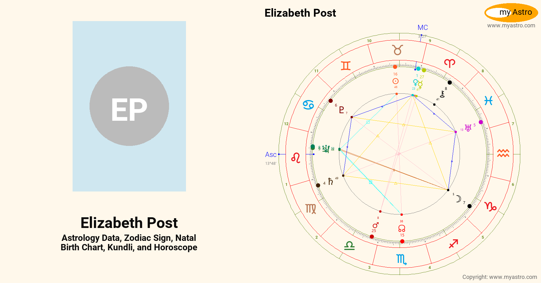 Elizabeth Post’s natal birth chart, kundli, horoscope, astrology ...